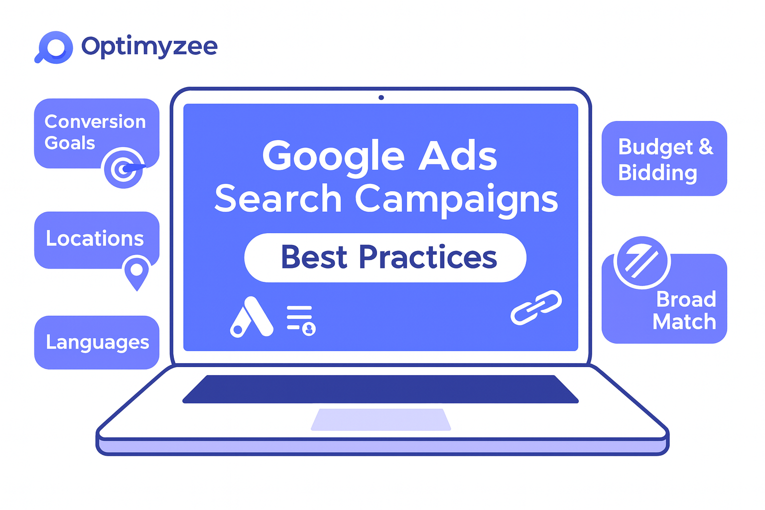 Google Ads: Search Terms - Google Ads Automation & Optimization ...